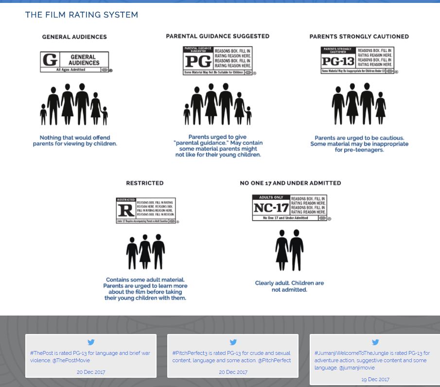 MPAA Ratings Are Not Curricular Guidelines National Council Of MPAA Ratings Are Not Curricular Guidelines National Council Of
