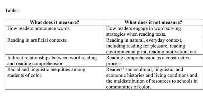 What Do Standardized Assessments Measure? - National Council of ...
