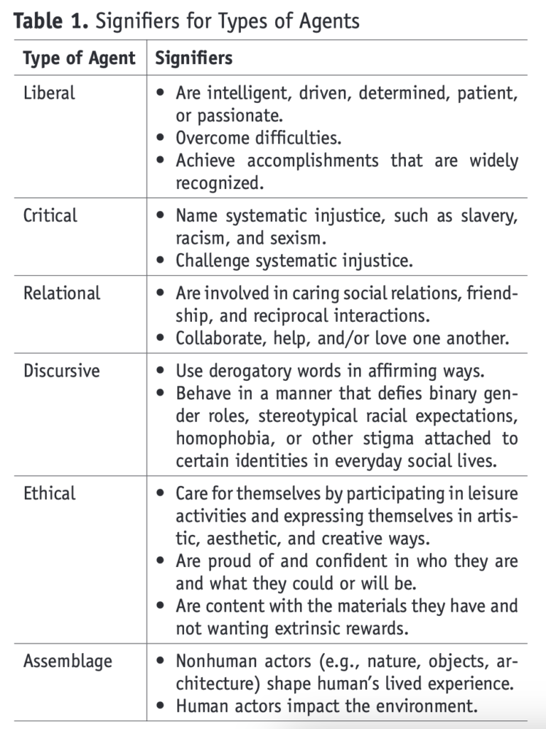 Creating Inclusive Classroom Libraries with Different Types of Agents ...